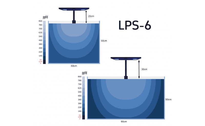 TMC Reef Pulsar LED Light Unit: LPS 6 - Shirley Aquatics
